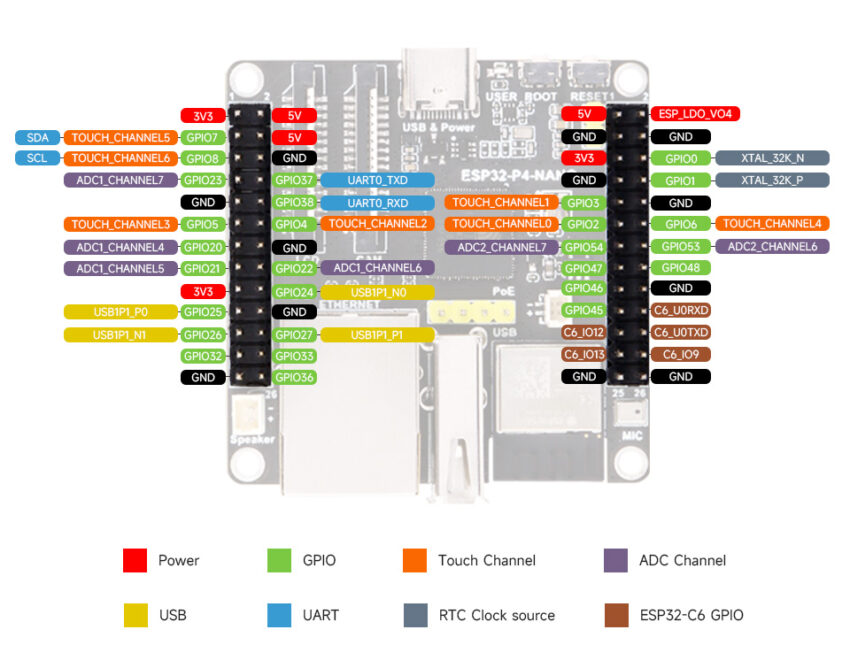Waveshare Esp32 P4 Nano Development Board Powered By Esp32 P4 Mcu Esp32 C6 Mini And Risc V