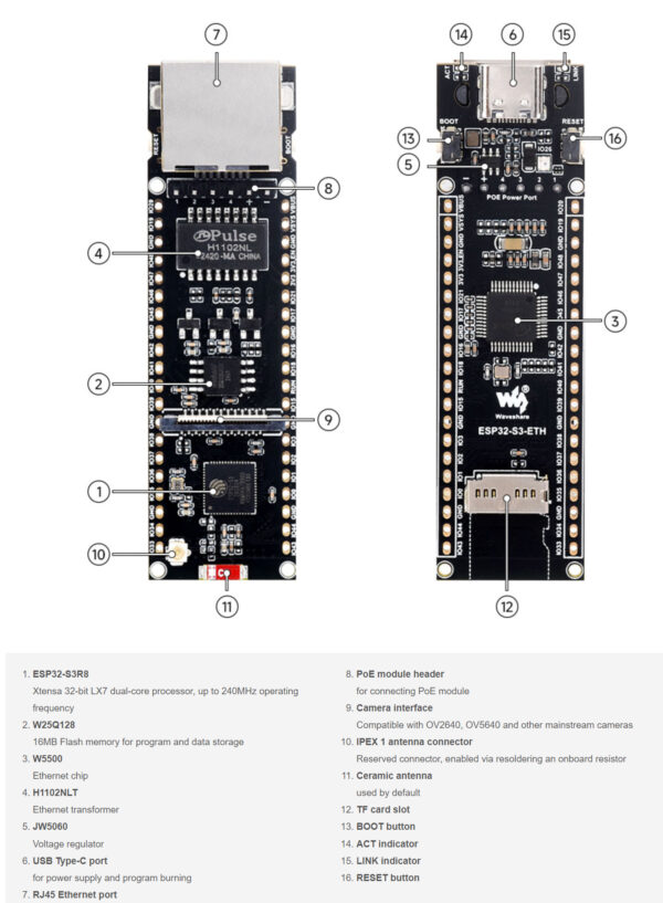 Waveshare ESP32-S3-ETH Development Board features Ethernet, PoE, and ...