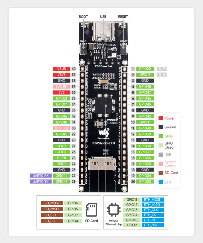 ESP32-S3-ETH-details-15 - Electronics-Lab.com