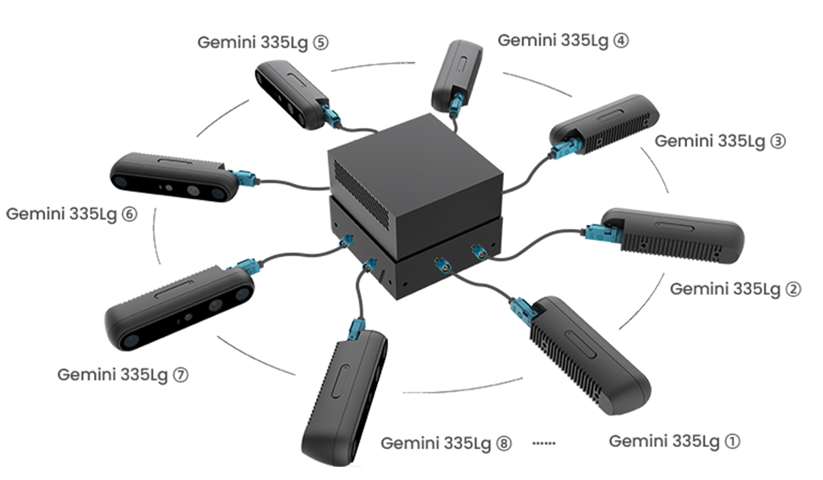 Gemini 335Lg 3D Camera: Reliable Depth Sensing for Robotics