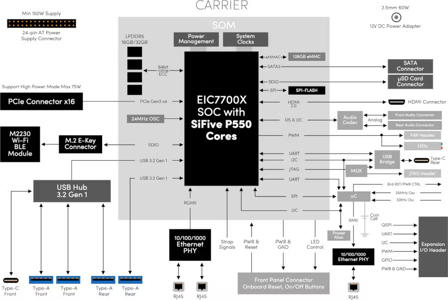 HiFive Premier P550 RISC-V Development Board with ESWIN EIC7700X SoC ...