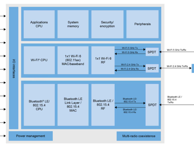 RW612 wireless MCU Block diagram - Electronics-Lab.com