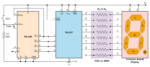 7-segment Display Counter - Electronics-Lab