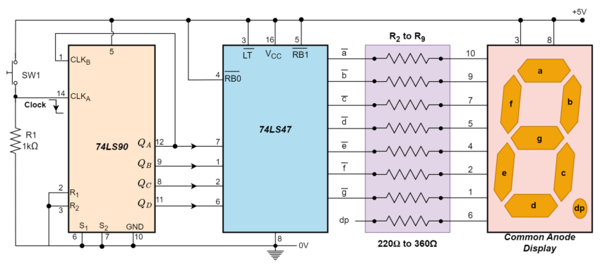 7-Segment Display Counter - Electronics-Lab