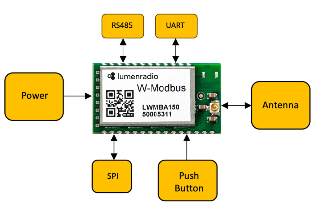 Wireless Modbus RTU system pin - Electronics-Lab