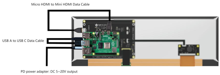 Wiring Diagram of Raspberry Pi Single Board Computer and 14-inch 4K Bar ...