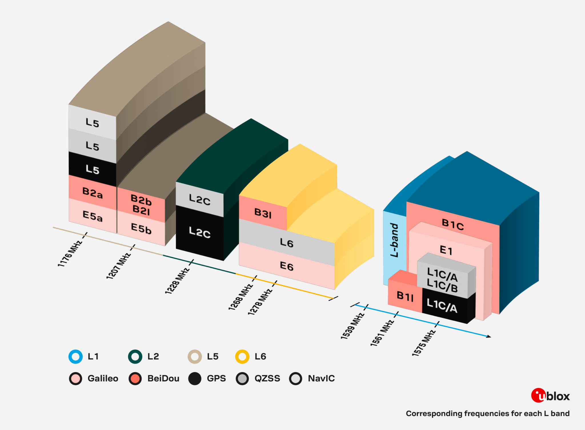 u-blox X20 all-band GNSS module Supports Multi-Band Signals for High-Precision Positioning ...