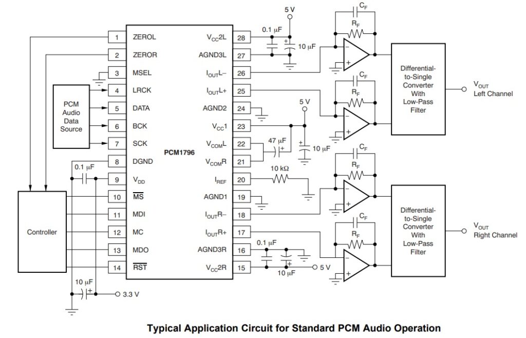 Stereo Audio Digital-to-Analog Converter Module - Electronics-Lab