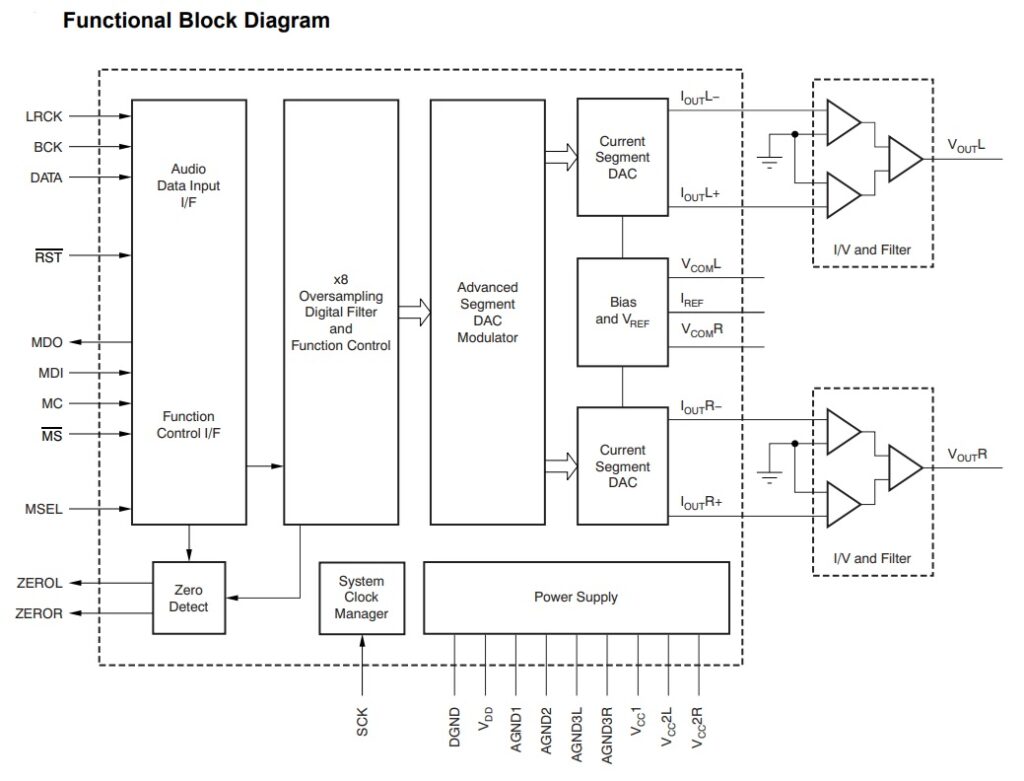 functional diagram - Electronics-Lab.com