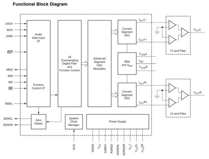 functional diagram - Electronics-Lab.com