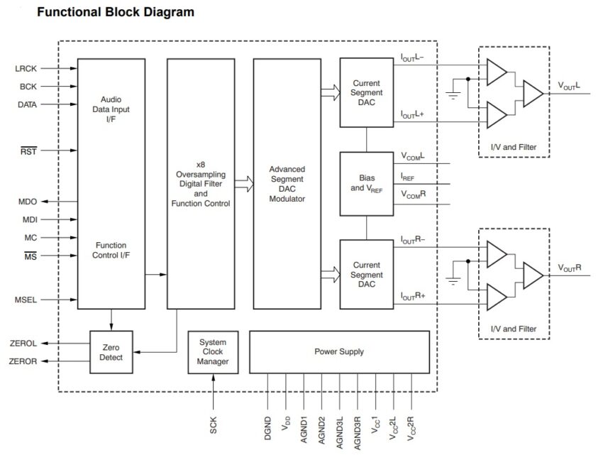 functional diagram - Electronics-Lab.com