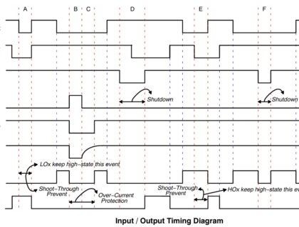 input-output timing diagram - Electronics-Lab.com