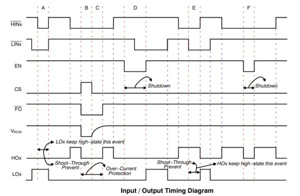 Input Output Timing Diagram Electronics