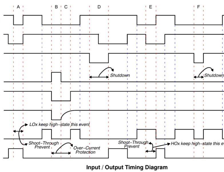 Input Output Timing Diagram Electronics