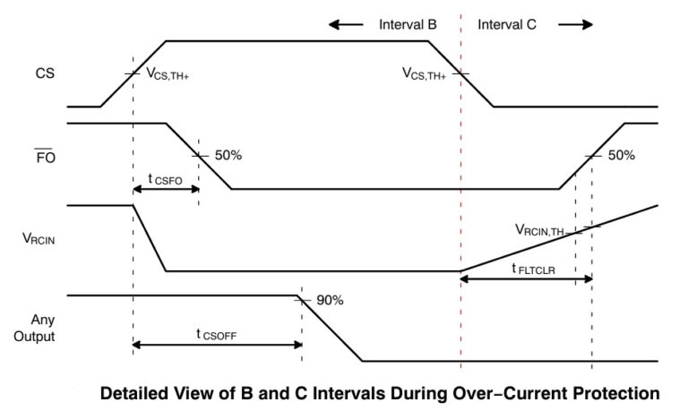 3-Phase Brushless Motor Driver - Electronics-Lab