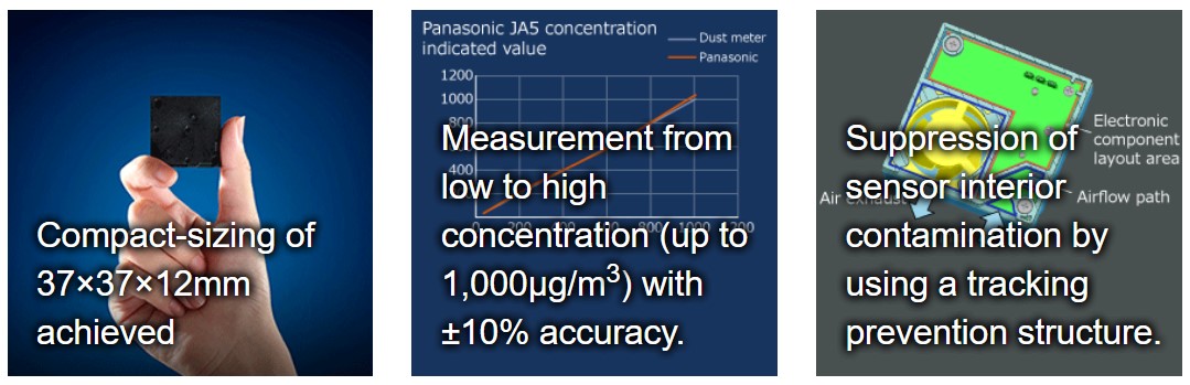 Panasonic SN-GC Sensors ensure precise air quality monitoring.