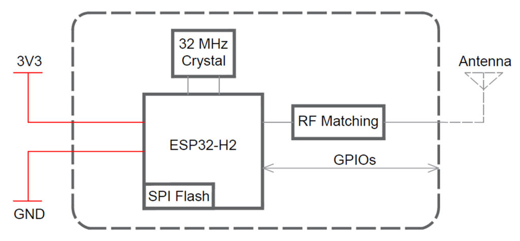 ESP32-H2 BLE module block diagram - Electronics-Lab.com