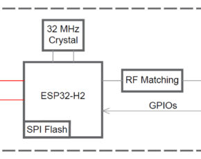 ESP32-H2 BLE module block diagram - Electronics-Lab.com