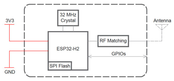 ESP32-H2 BLE module block diagram - Electronics-Lab.com