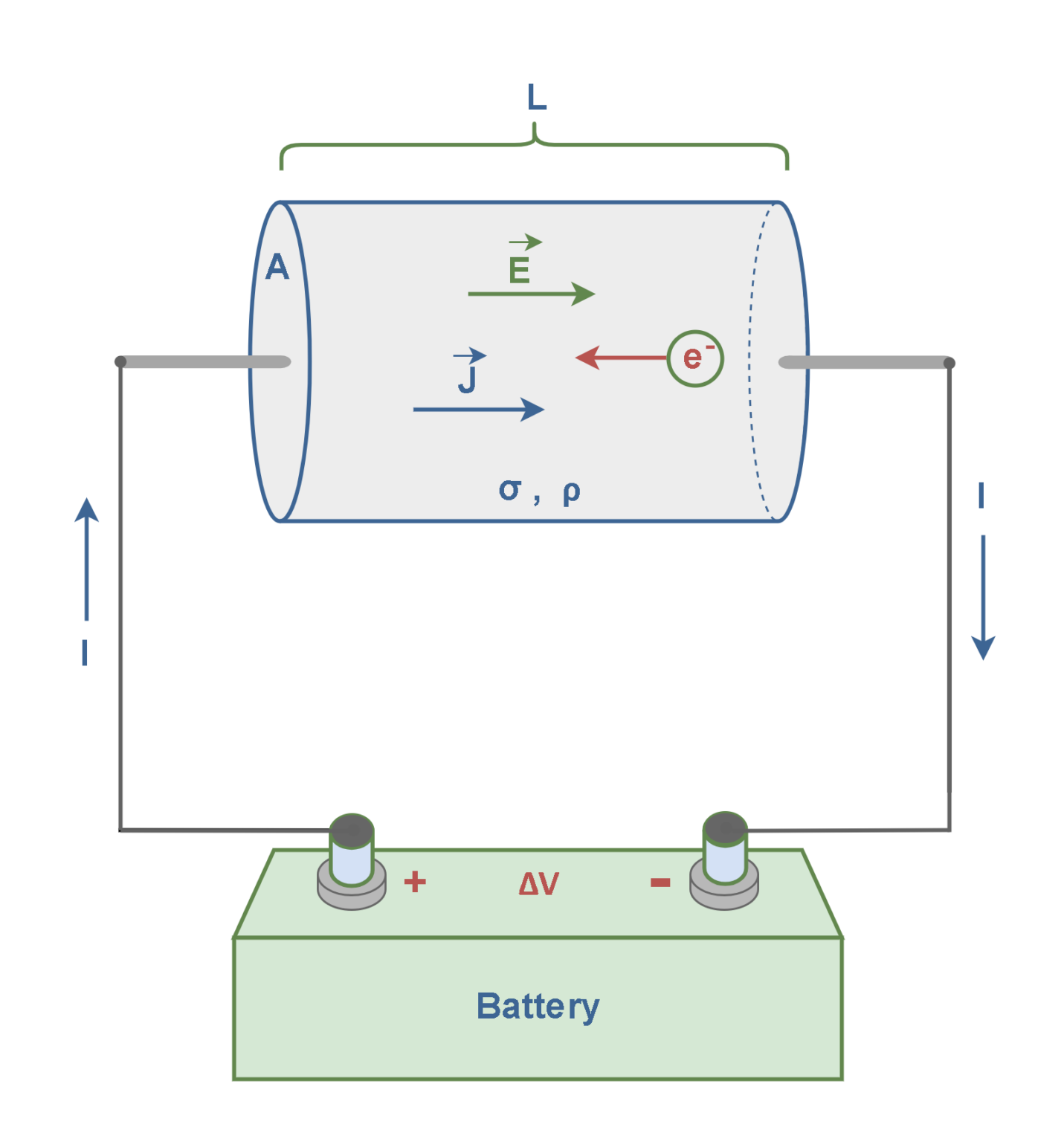 Electric Conductivity, Resistance and Ohm’s Law - Electronics-Lab