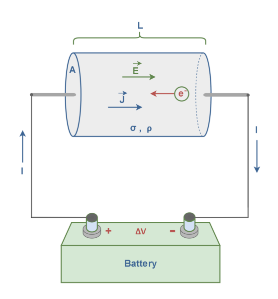 Electric Conductivity, Resistance and Ohm’s Law - Electronics-Lab