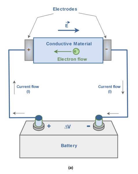 Electric Conductivity, Resistance and Ohm’s Law - Electronics-Lab