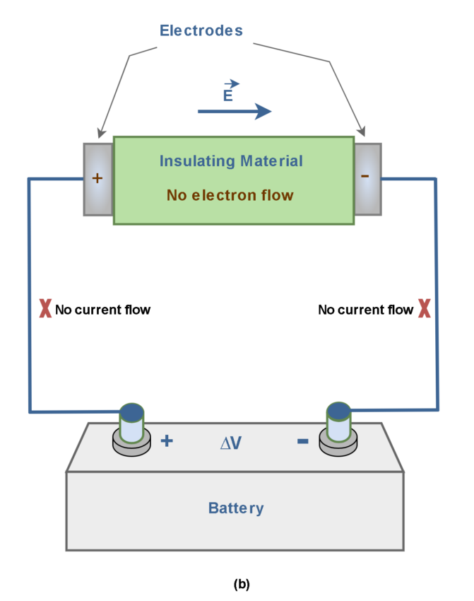 Electric Conductivity, Resistance and Ohm’s Law - Electronics-Lab