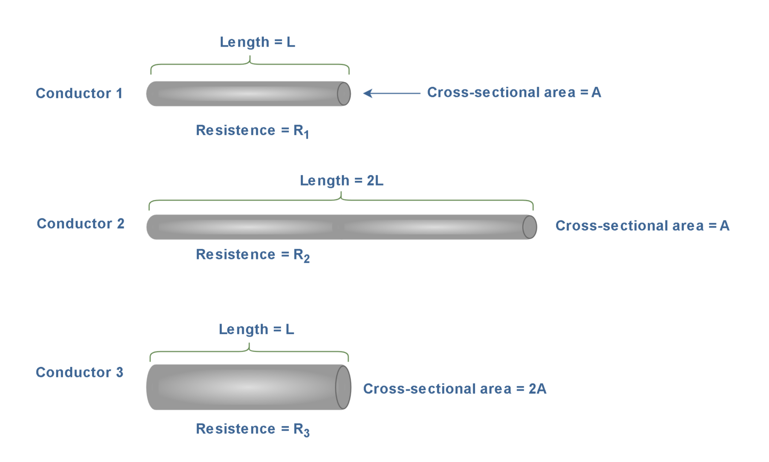 Electric Conductivity, Resistance and Ohm’s Law - Electronics-Lab