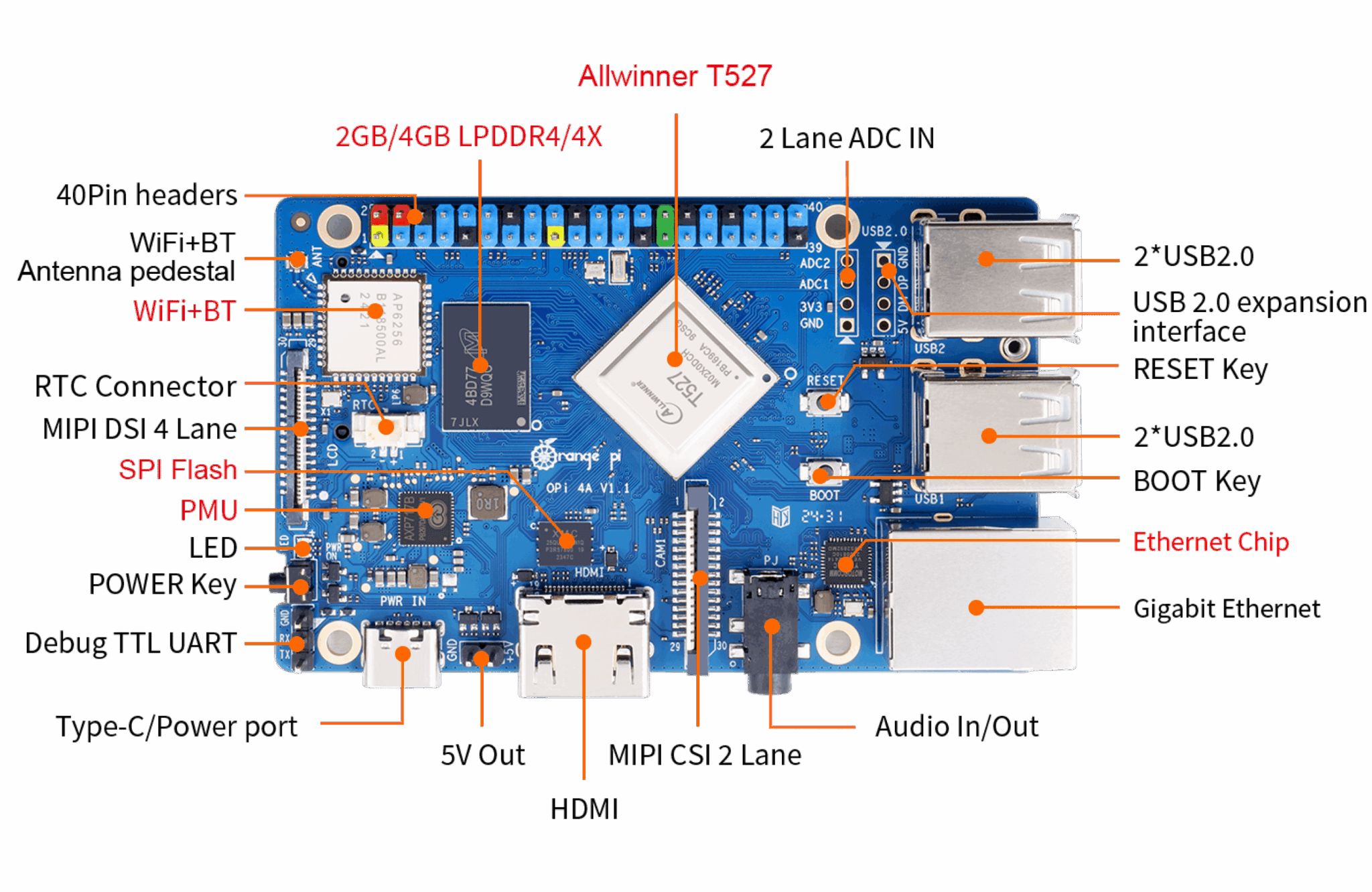 Orange Pi 4A SBC front - Electronics-Lab