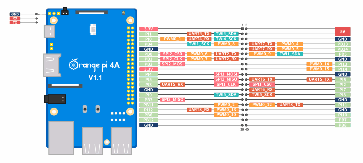 Orange Pi 4A: Allwinner T527, 4K, industrial applications.