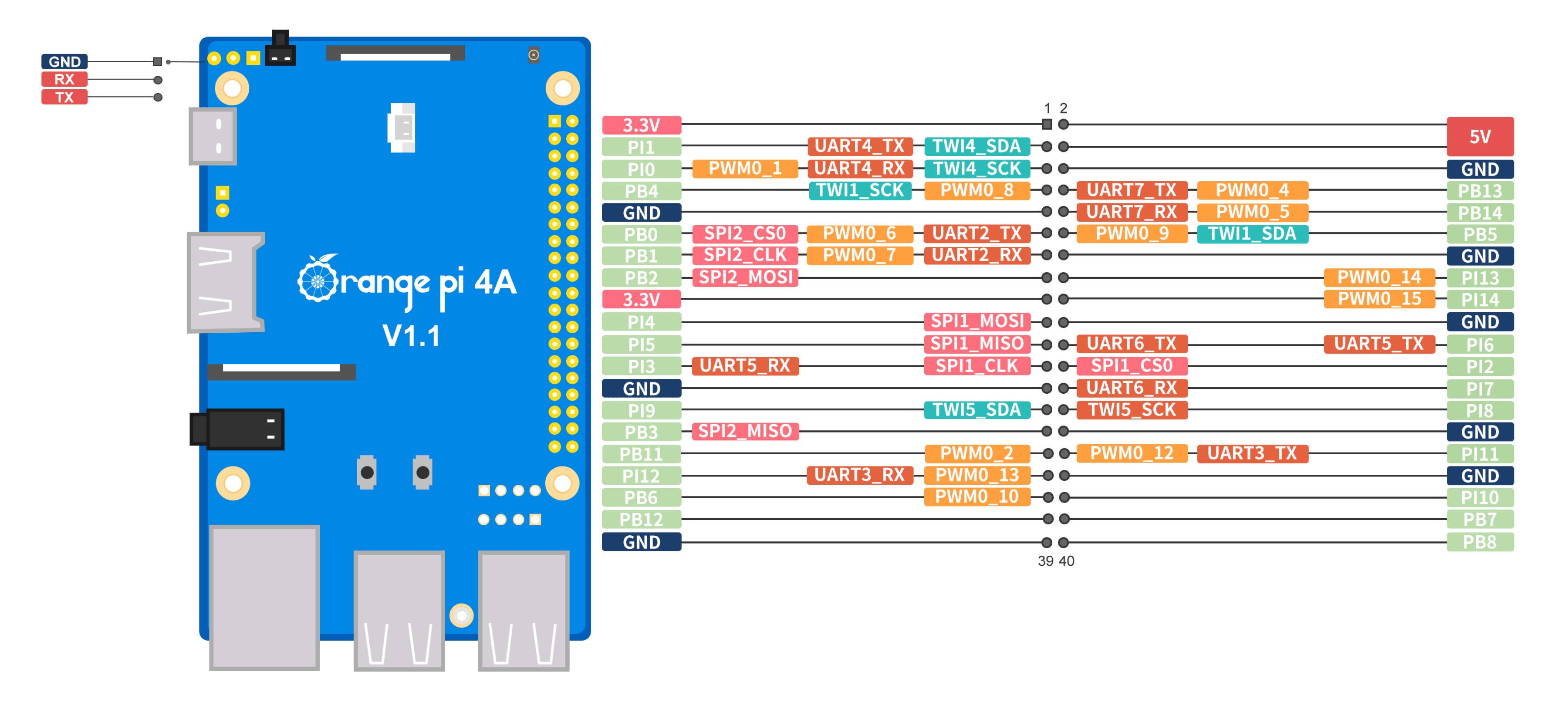 Orange Pi 4A SBC pinout - Electronics-Lab