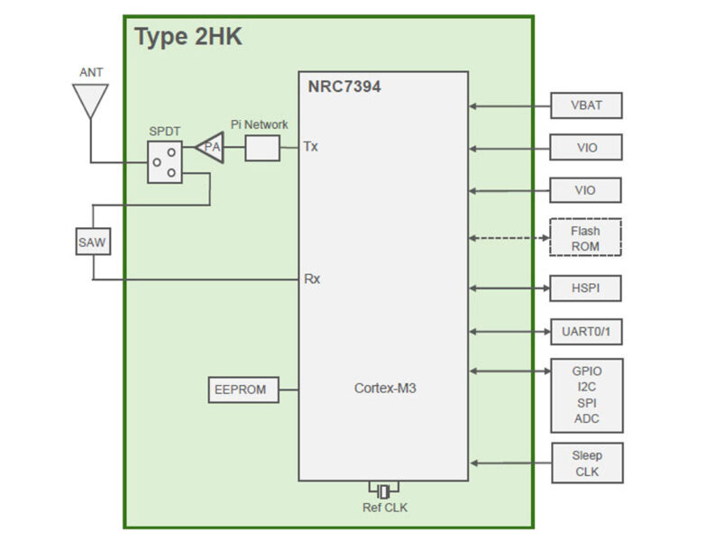 Murata Wi-Fi HaLow Modules Type 2HK block diagram - Electronics-Lab.com