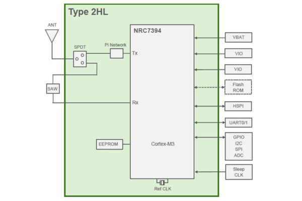 Murata Wi-Fi HaLow Modules Type Type 2HL block diagram - Electronics-Lab