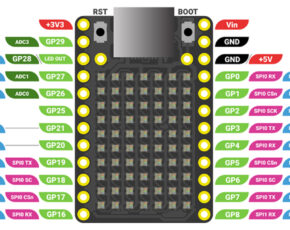Nova pinout - Electronics-Lab.com
