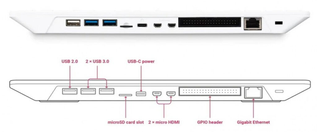 Raspberry Pi 500 PC ports layout - Electronics-Lab
