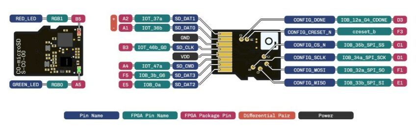 Signaloid C0-microSD Is A Compact Programmable FPGA SoM in MicroSD Form Factor - Electronics-Lab