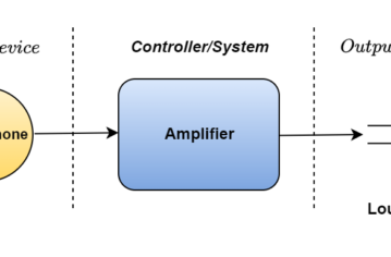 Simple Input Output System - Electronics-Lab.com