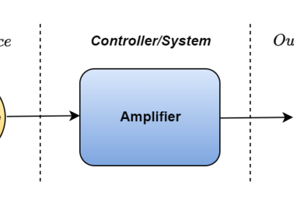 Simple Input Output System - Electronics-Lab.com