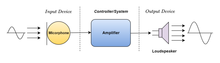 Simple Input Output System - Electronics-Lab.com