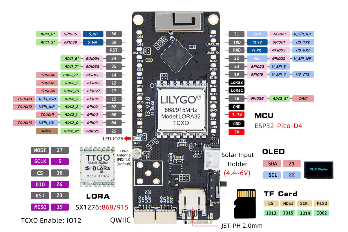 T3 TCXO Development Board with OLED Display and LoRa for IoT