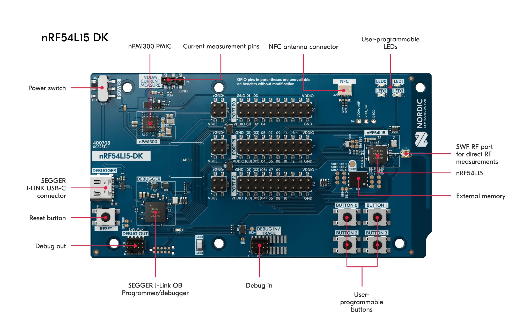A Development kit for the low-power nRF54L15 wireless SoC can emulate nRF54L10, nRF54L05 ...