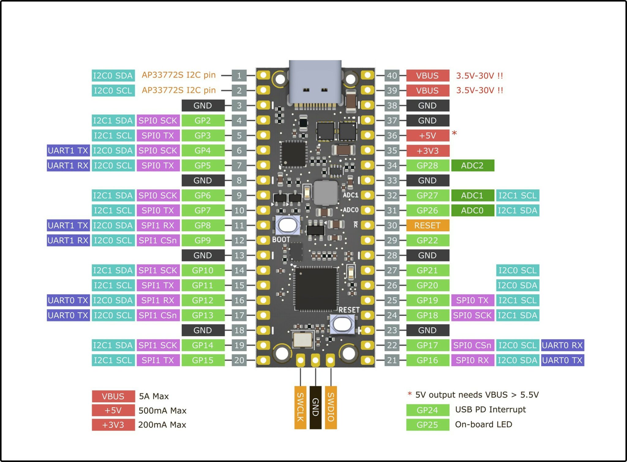 PicoPD Pro development board pinout - Electronics-Lab.com