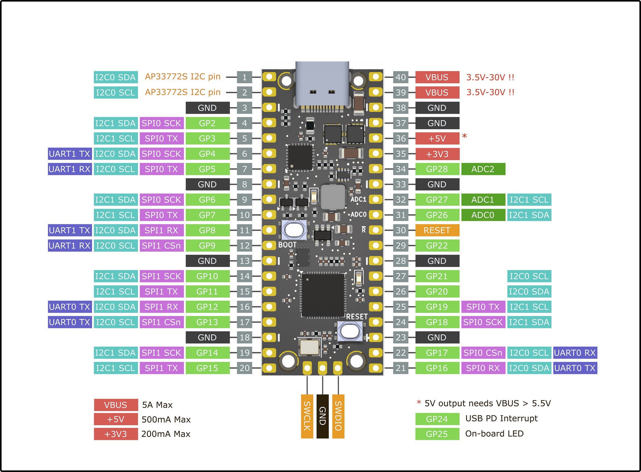 PicoPD Pro development board pinout - Electronics-Lab.com