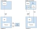 Raspberry Pi AI Camera with Sony IMX500 enables advanced AI.