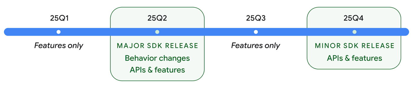 Android 16 Developer Preview Brings New Features for Developers