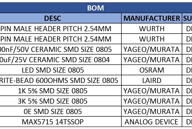 BOM - Electronics-Lab.com