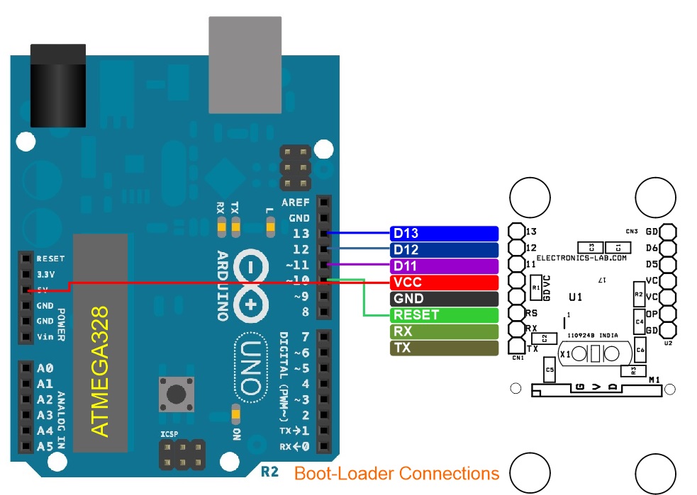 BOOTLOADER CONNECTIONS - Electronics-Lab