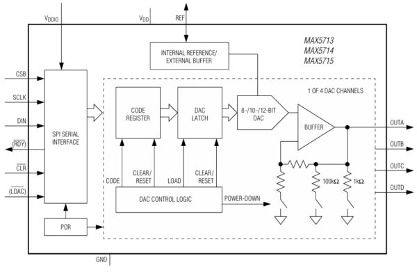 12-Bit - 4-Channel SPI V-OUT DAC - Electronics-Lab