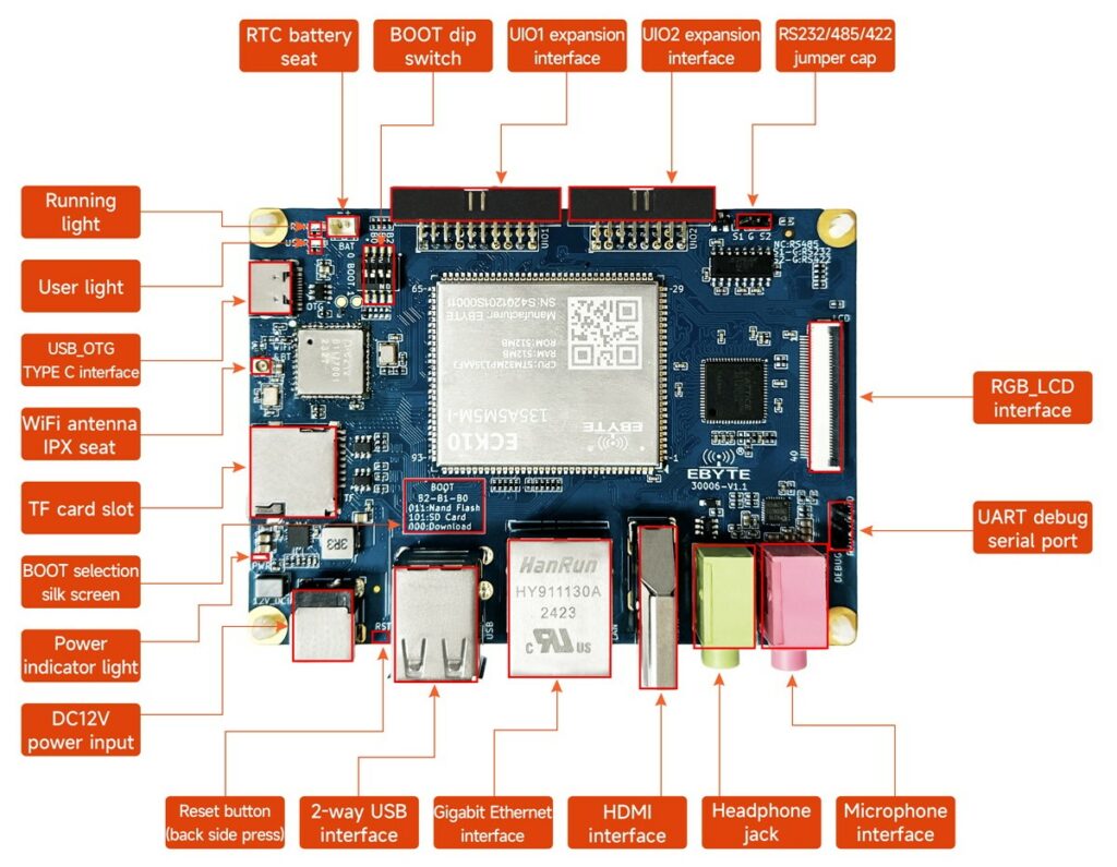 ECB10-135A5M5M-I STM32MP135 pico-ITX SBC specifications - Electronics-Lab.com
