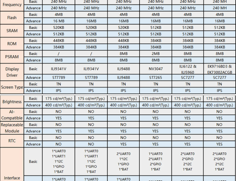 ESP32 AI Display comparison - Electronics-Lab.com